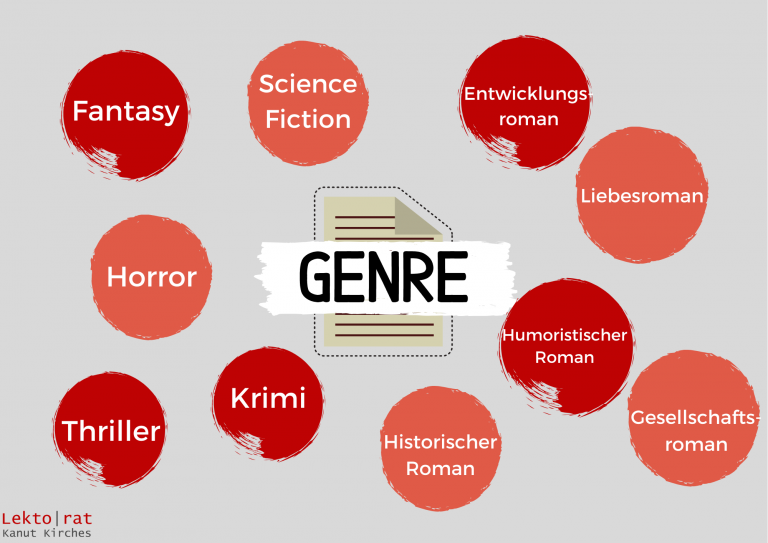 Wie finde ich das richtige Genre? - Lektorat Kanut Kirches